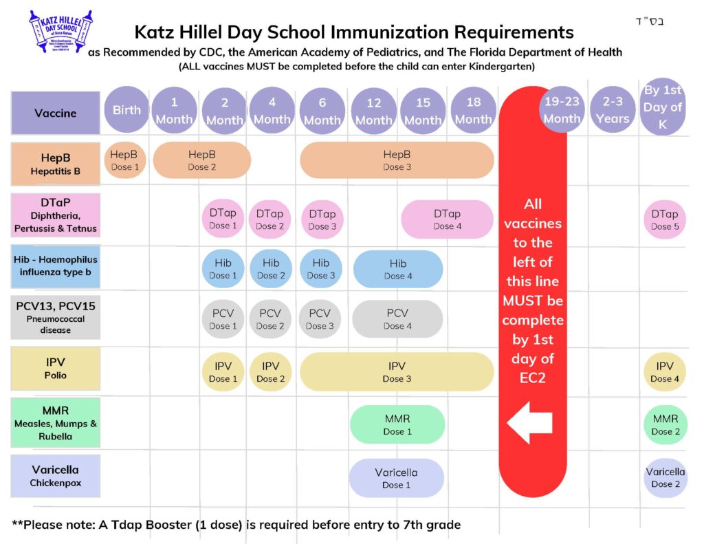 Immunization Requirements | Hillel Day School