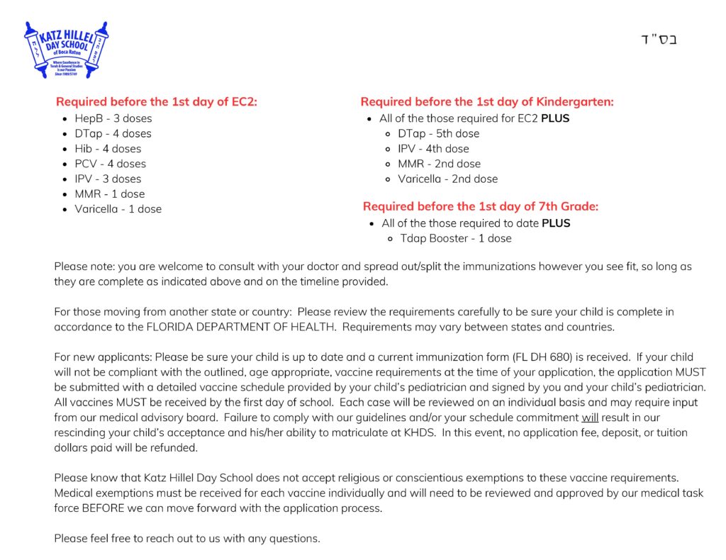 Immunization Requirements | Hillel Day School